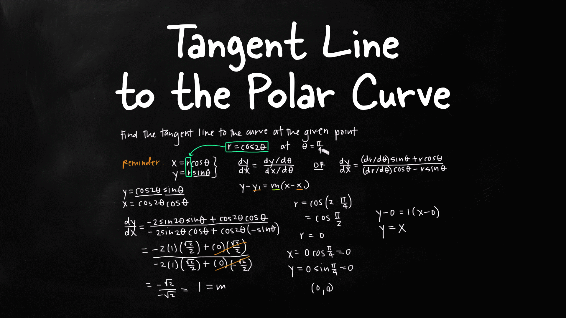Tangent Line to the Polar Curve Video & Resources | ClickView