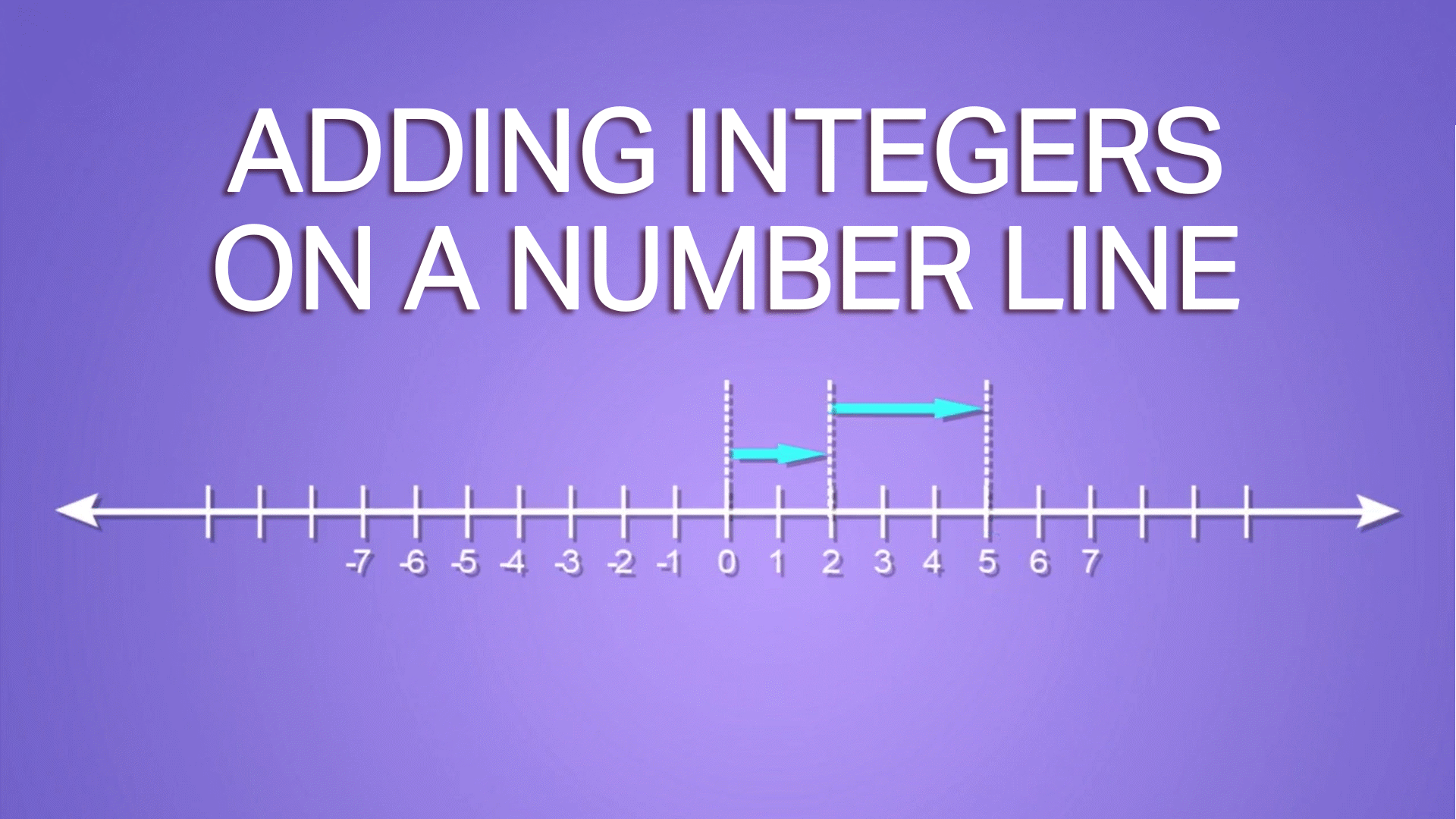 Addition of Integers on a Number Line | ClickView