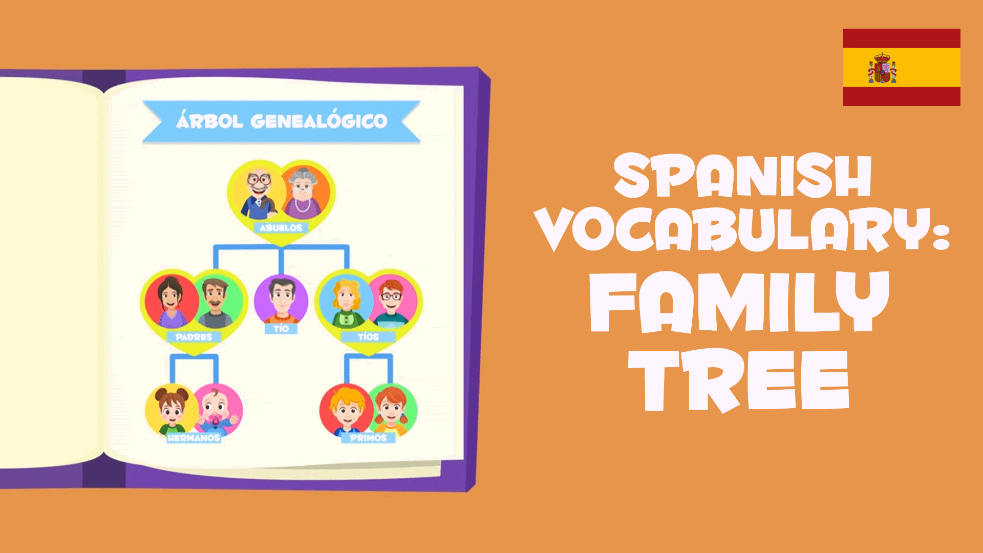 The Family Tree (La Familia: El Árbol Genealógico) | ClickView