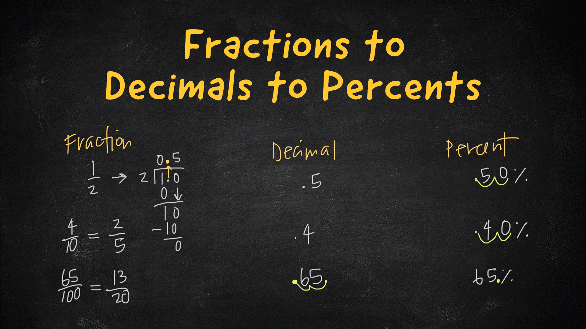 Ratio and Proportion Videos & Resources | ClickView