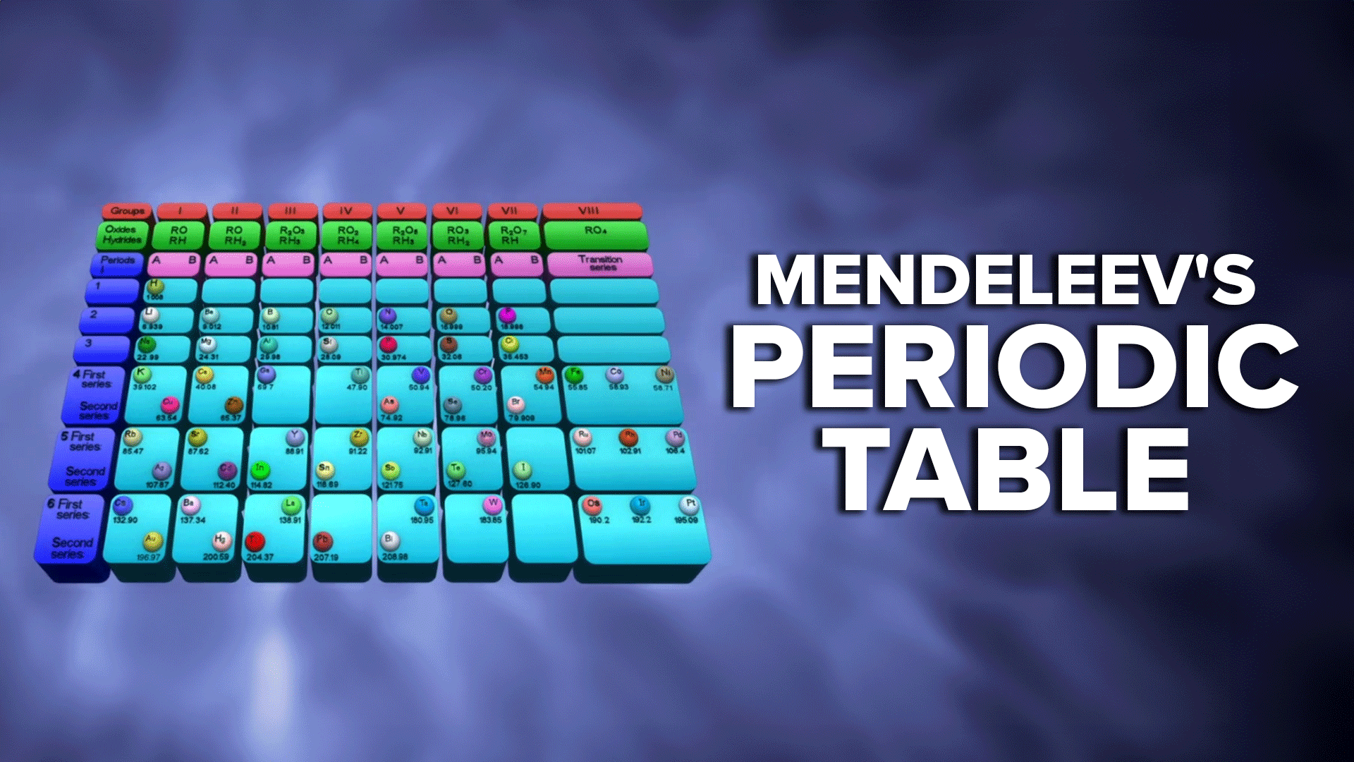Mendeleev's Periodic Table Video & Resources | ClickView
