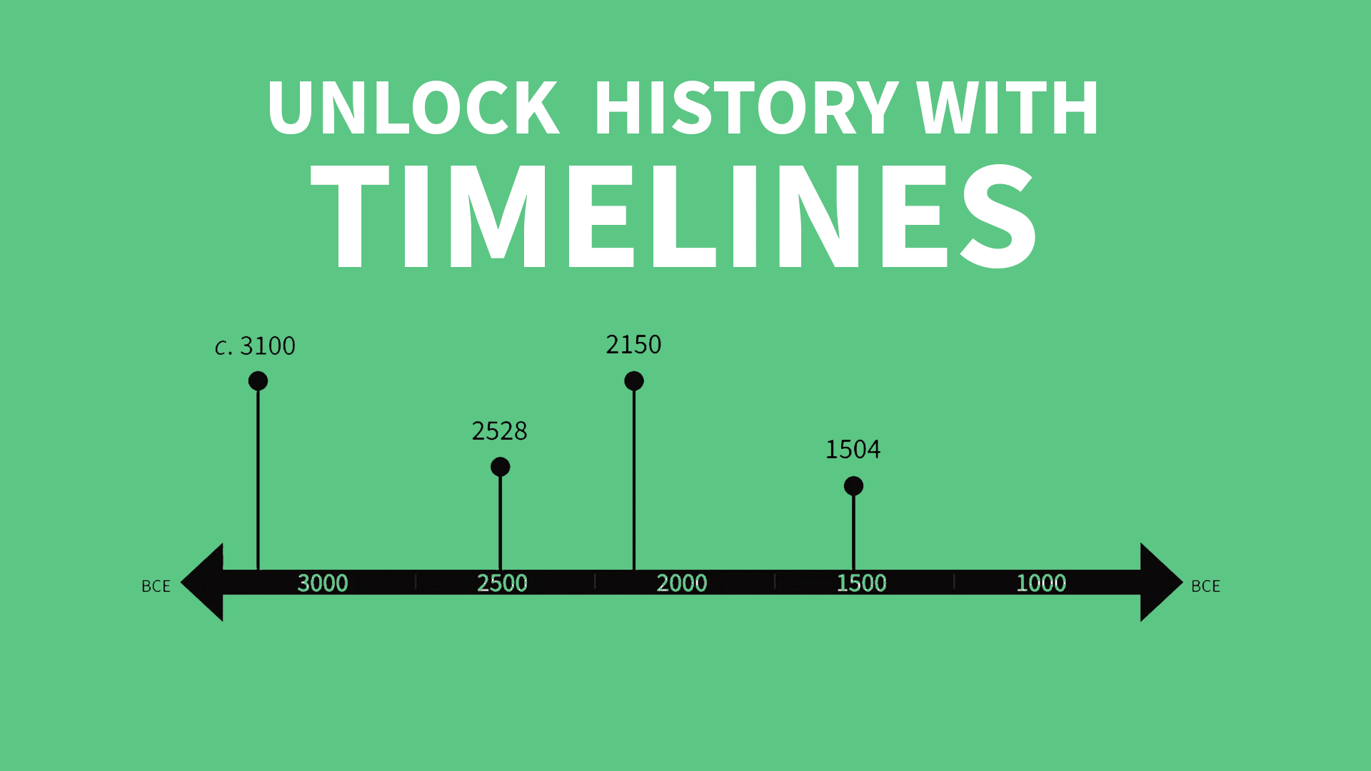 Secondary Videos, Resources & Worksheets | ClickView