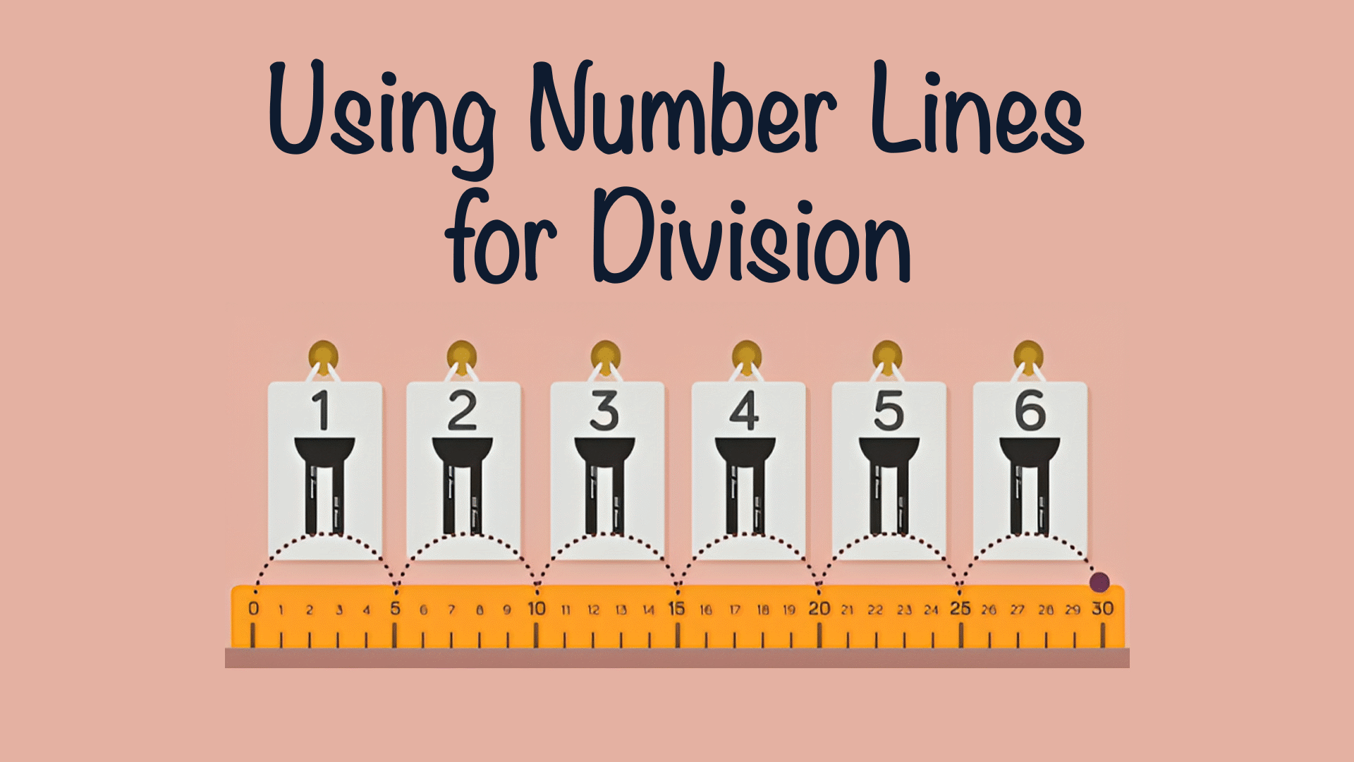 Using Number Lines for Division Video & Resources | ClickView