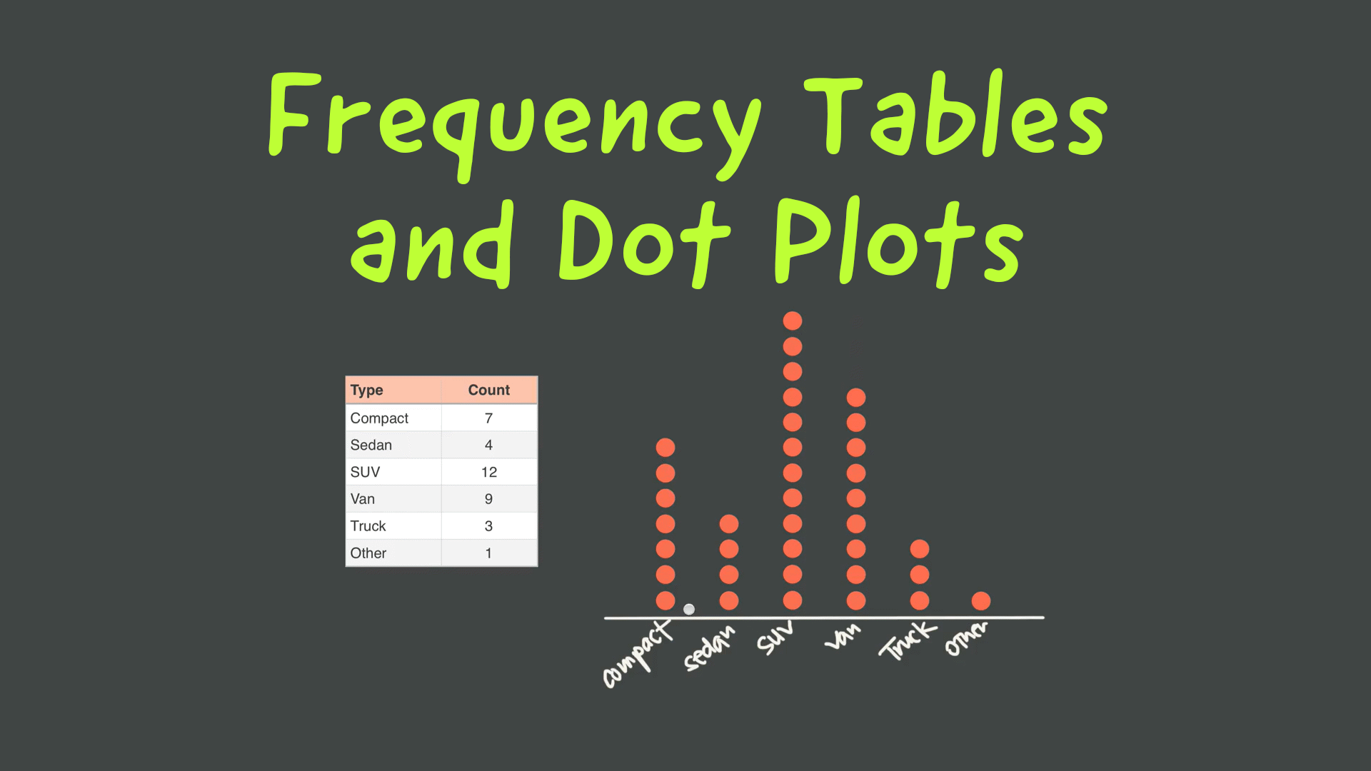 Frequency Tables and Dot Plots Video & Resources | ClickView