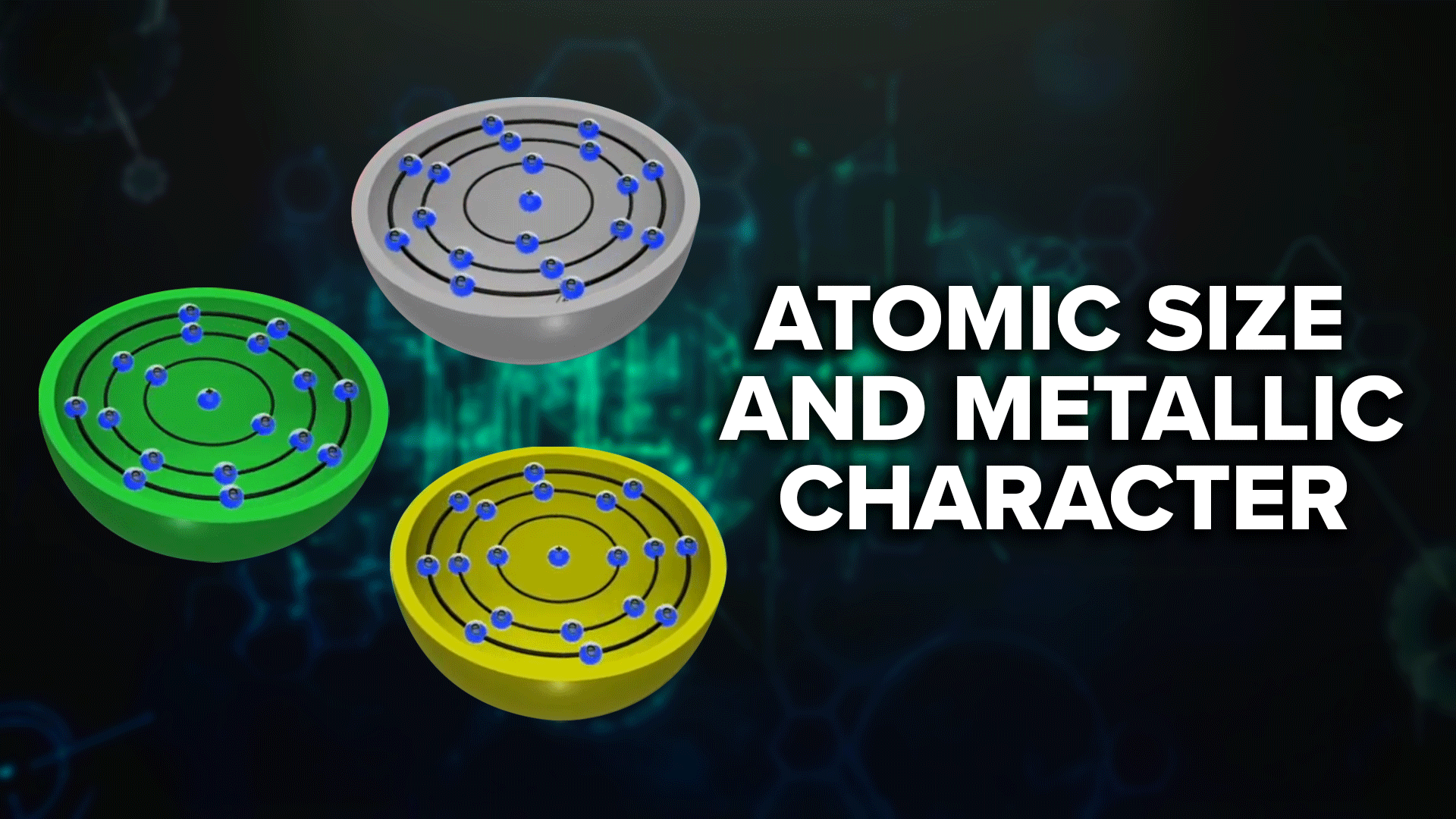 Periodic Classification of Elements | ClickView