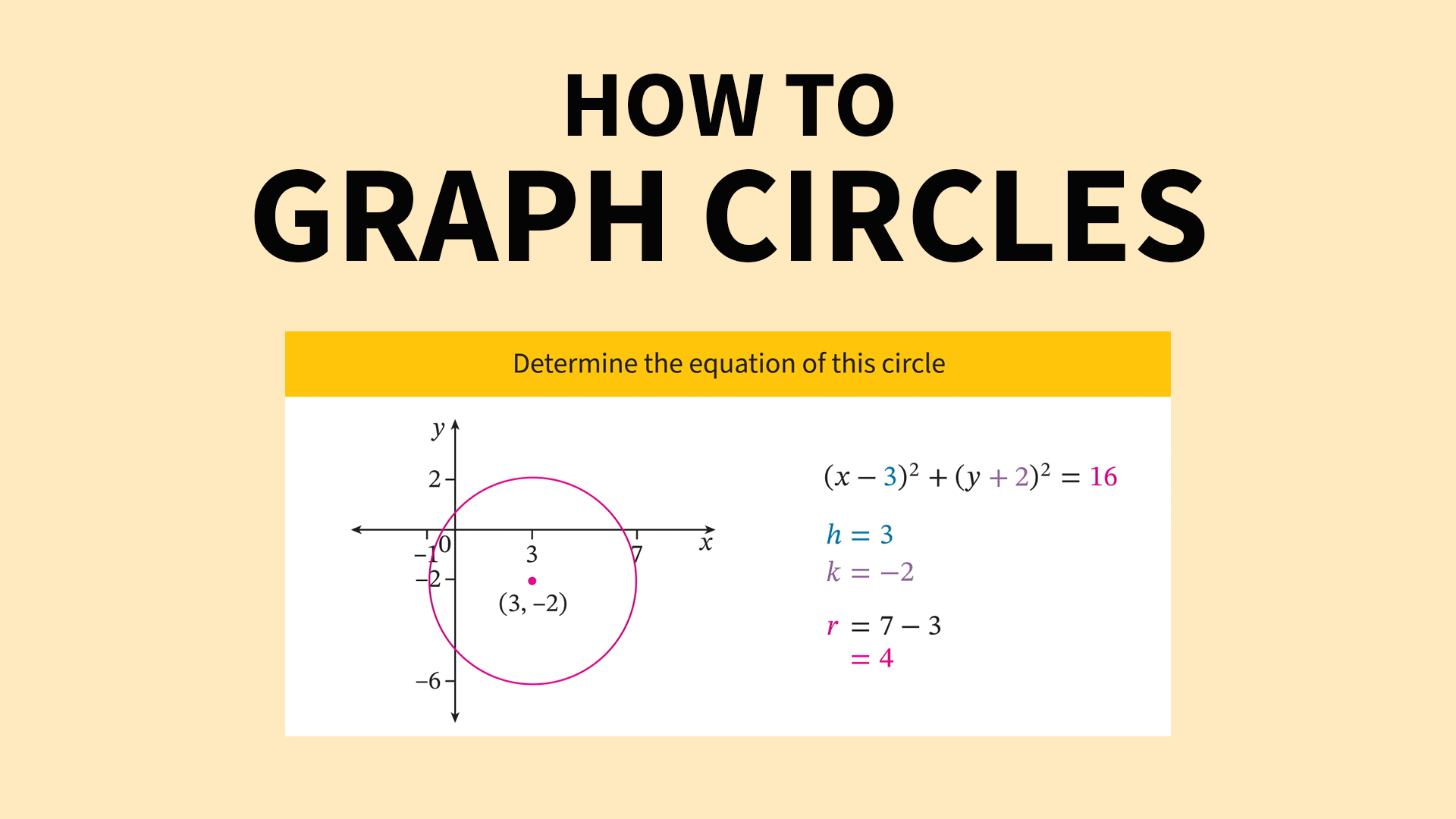 Year 10: Non-Linear Relationships | ClickView