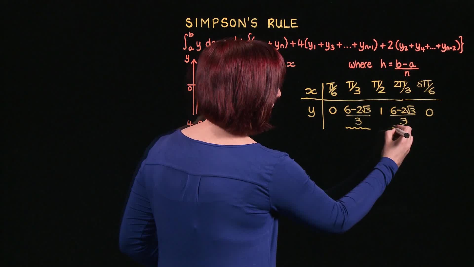 Numerical Methods Videos & Resources | ClickView