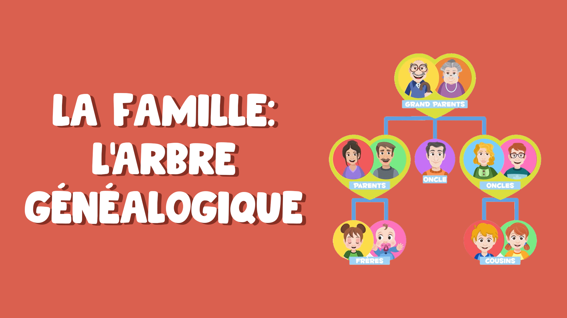 The Family Tree (La Famille: L'Arbre Généalogique) | ClickView