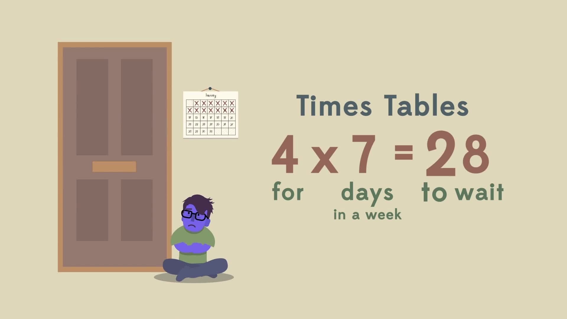 4 x 7 = 28 Video & Resources | ClickView