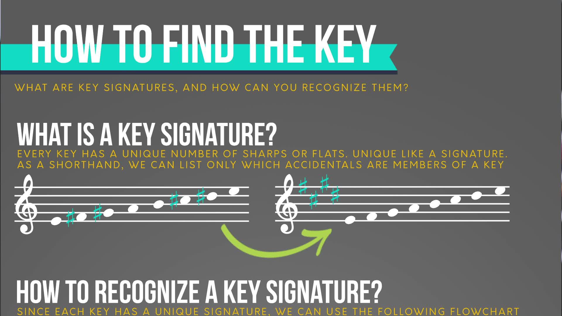 Why Do We Need Key Signatures? Video & Resources | ClickView