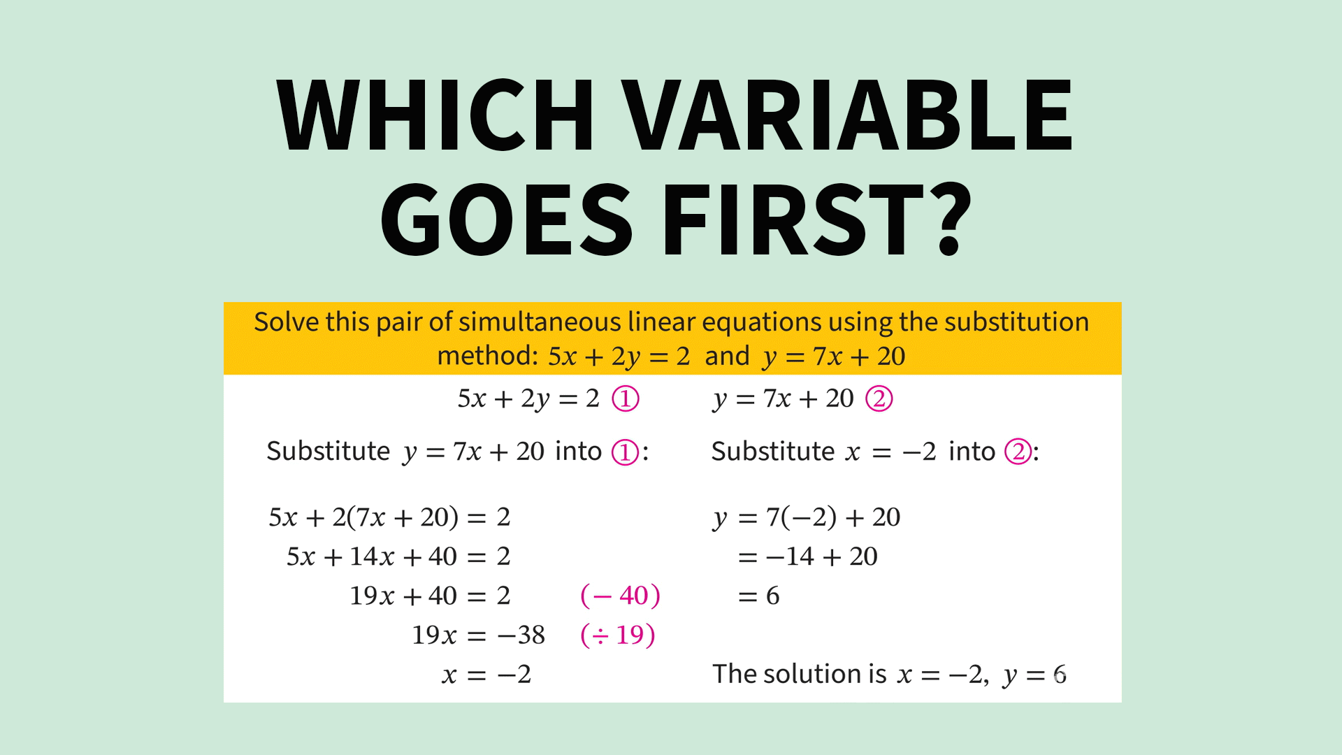 Solving Simultaneous Linear Equations by Substitution | ClickView