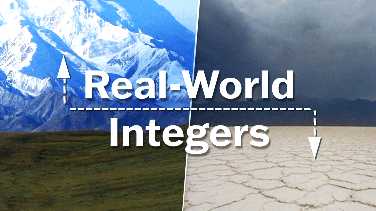 Integers Video & Resources | ClickView