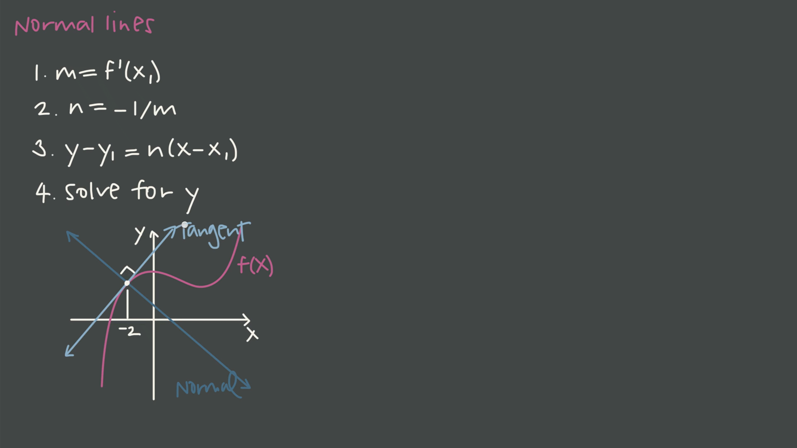 Normal Lines Video & Resources | ClickView