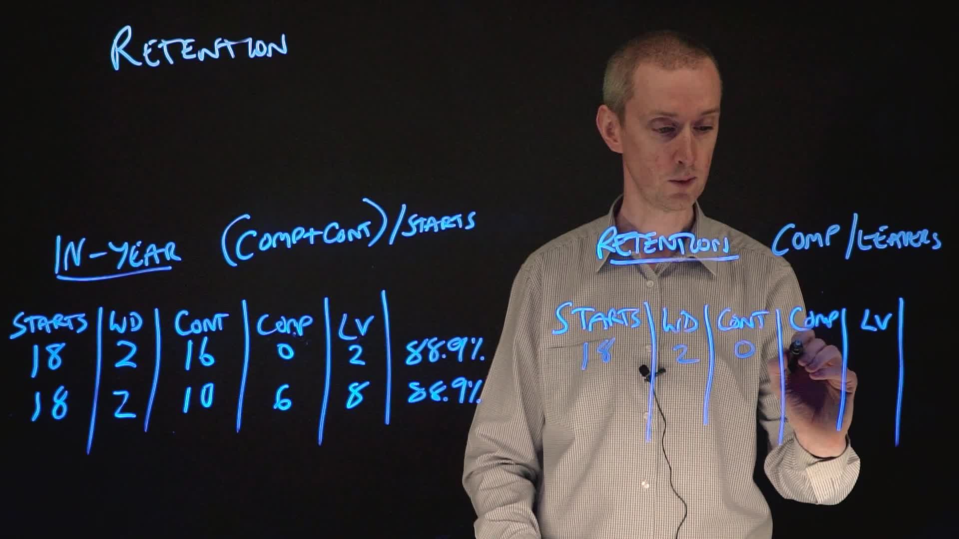 How To Calculate Retention - In today's video... - ClickView