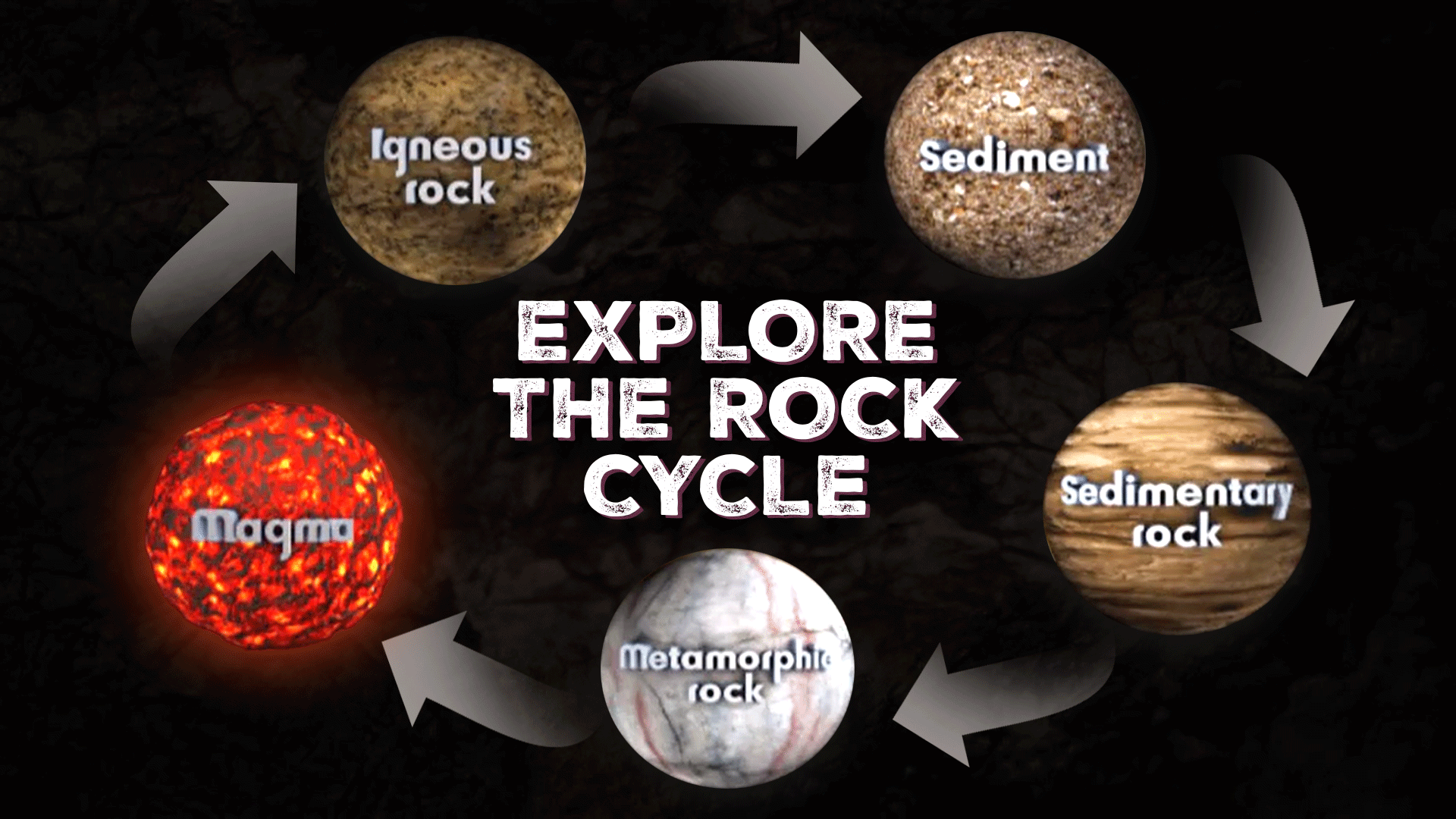 The Rock Cycle Videos, Resources & Worksheets | ClickView