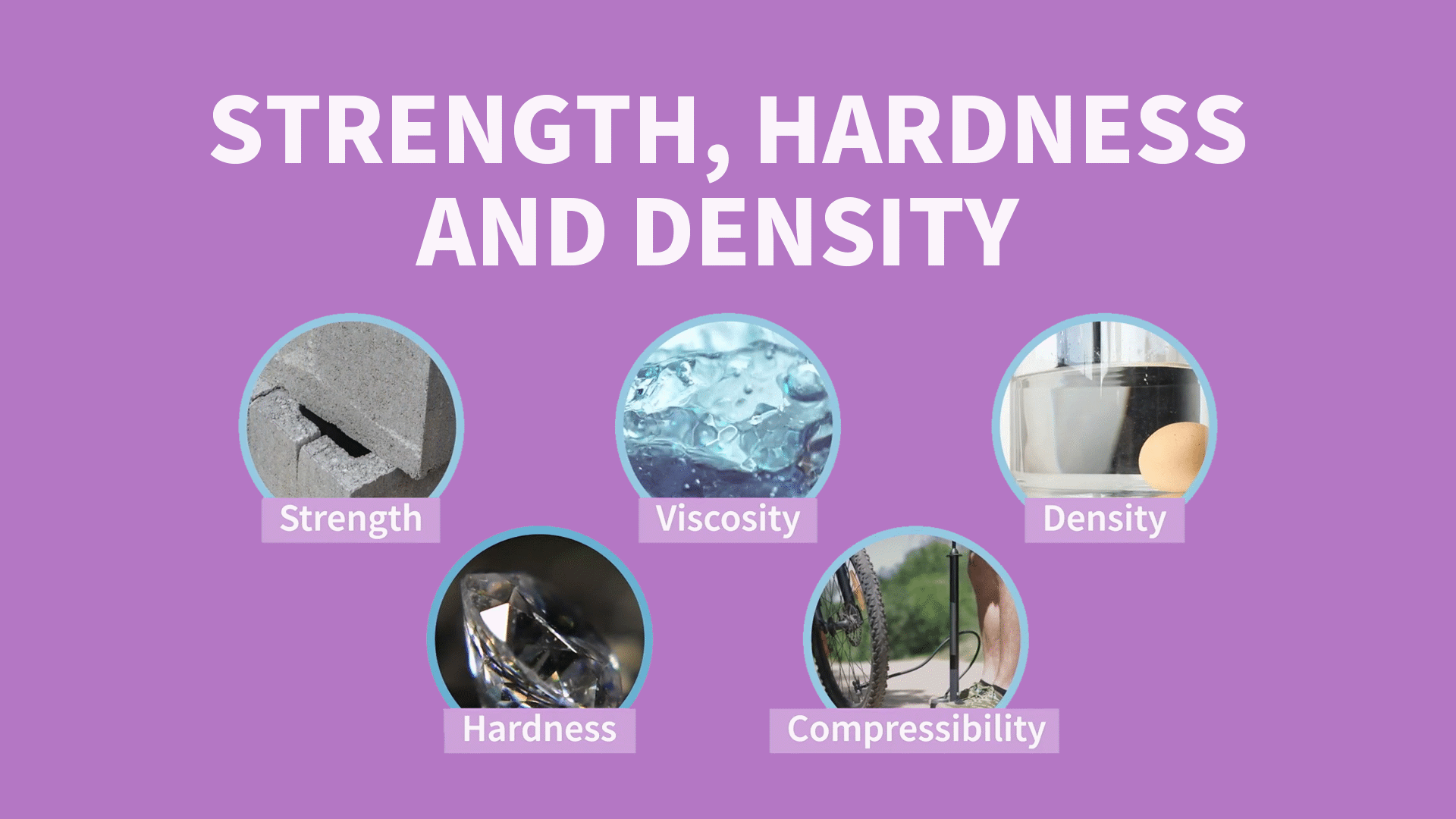 The Particle Model and Properties of Matter | ClickView