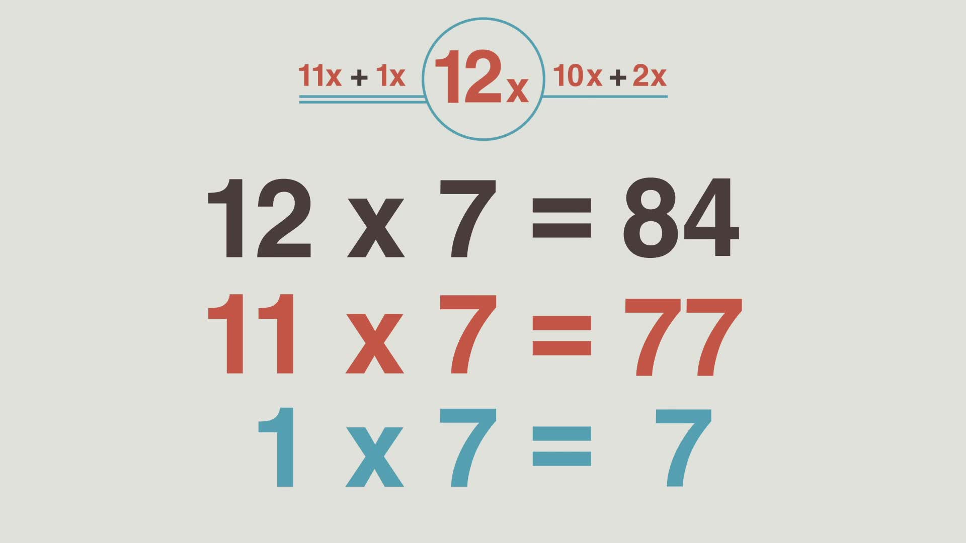 12 Times Tables Video & Resources | ClickView