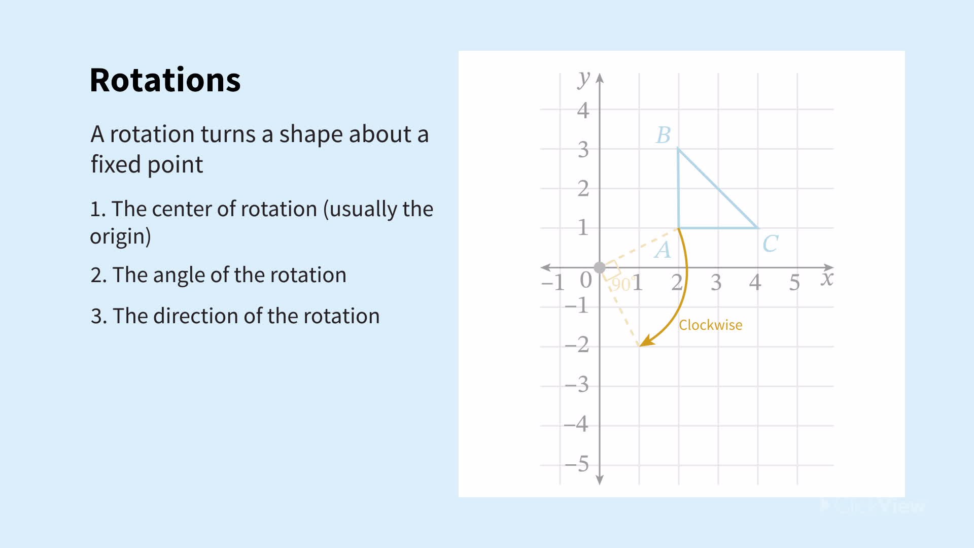 Rotations and Reflections Video & Resources | ClickView