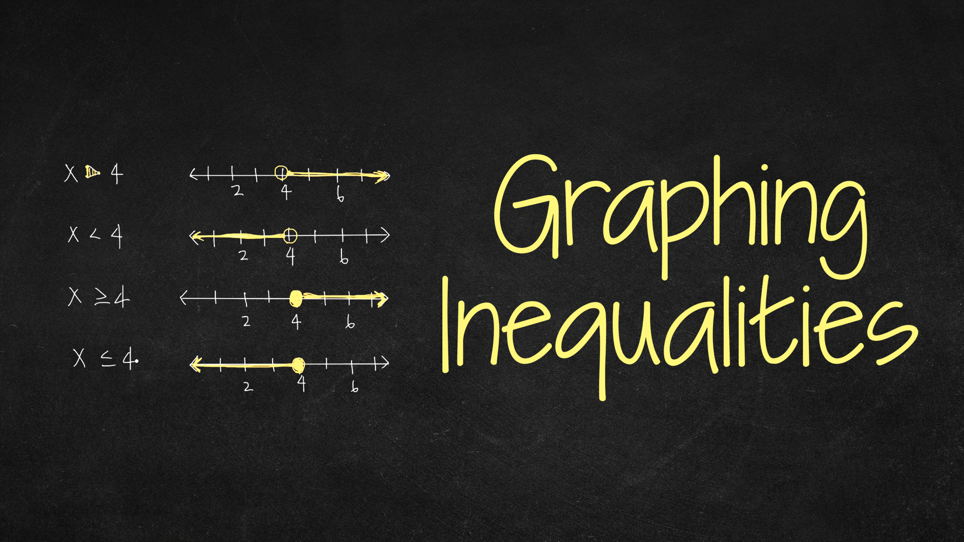 Graphing Inequalities on a Number Line | ClickView