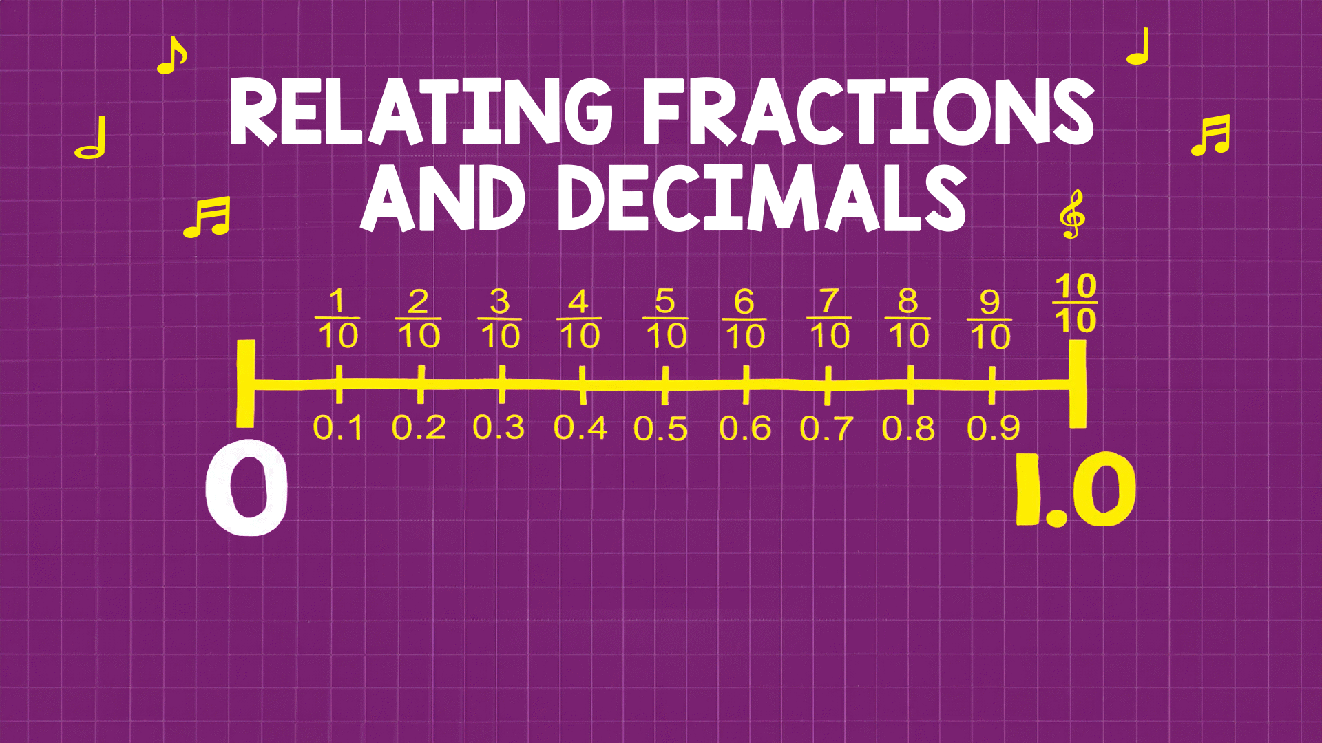 Numberock: Decimals, Fractions and Percents | ClickView