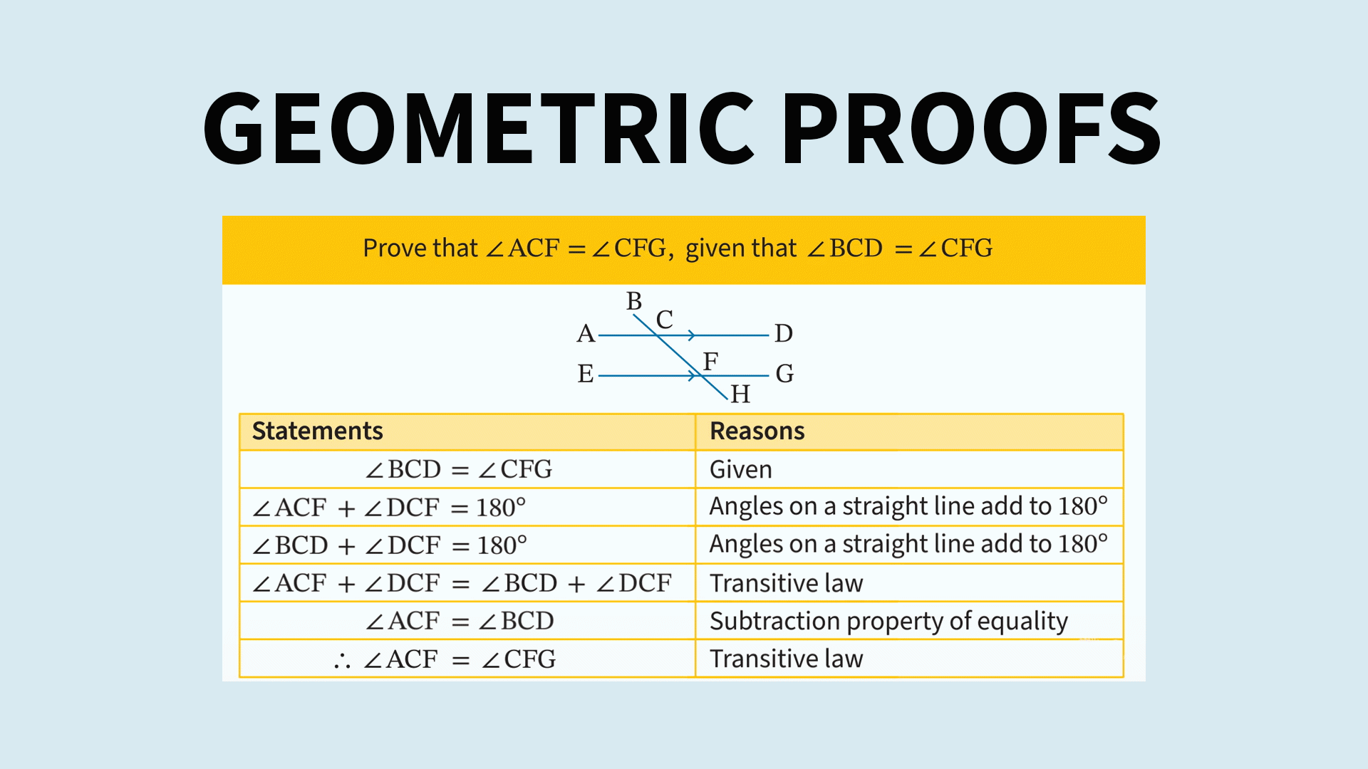 Geometric Proofs Video & Resources | ClickView