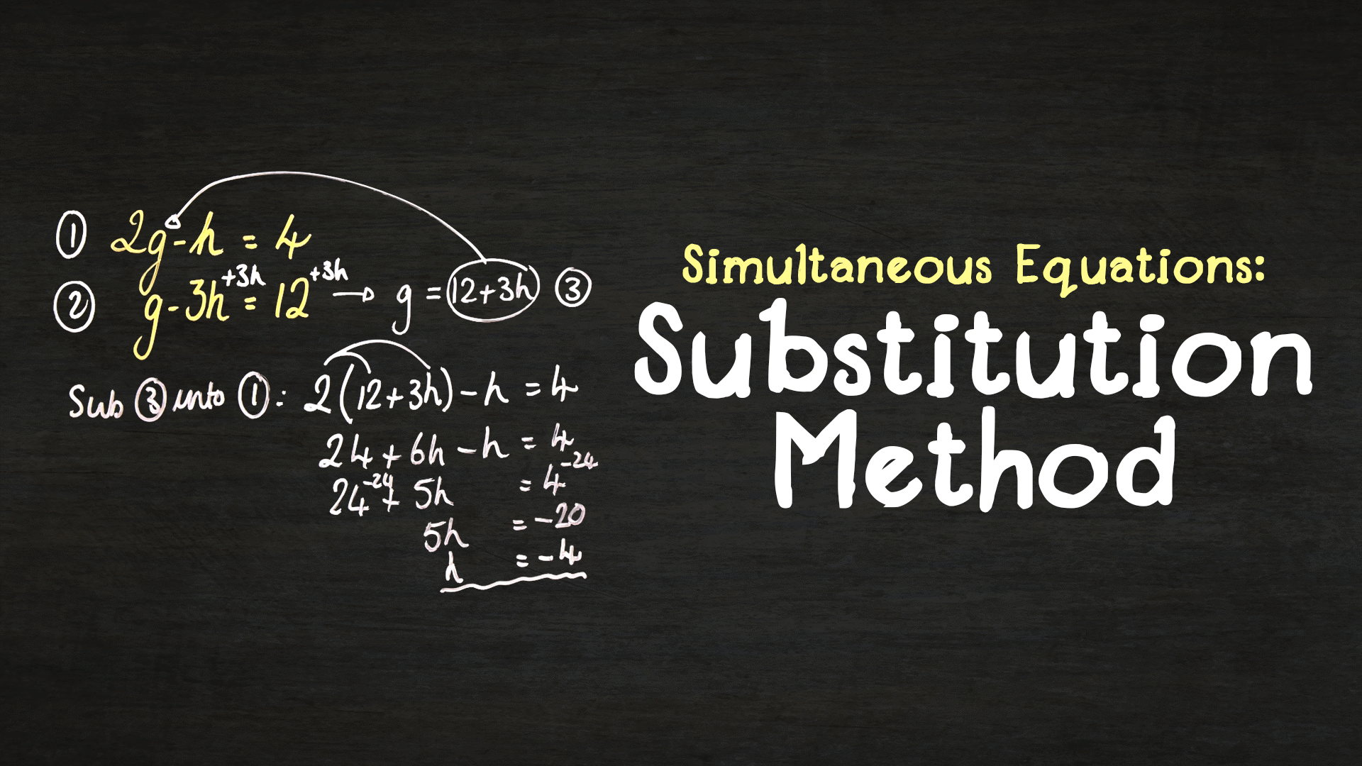 Simultaneous Equations: Substitution Method | ClickView