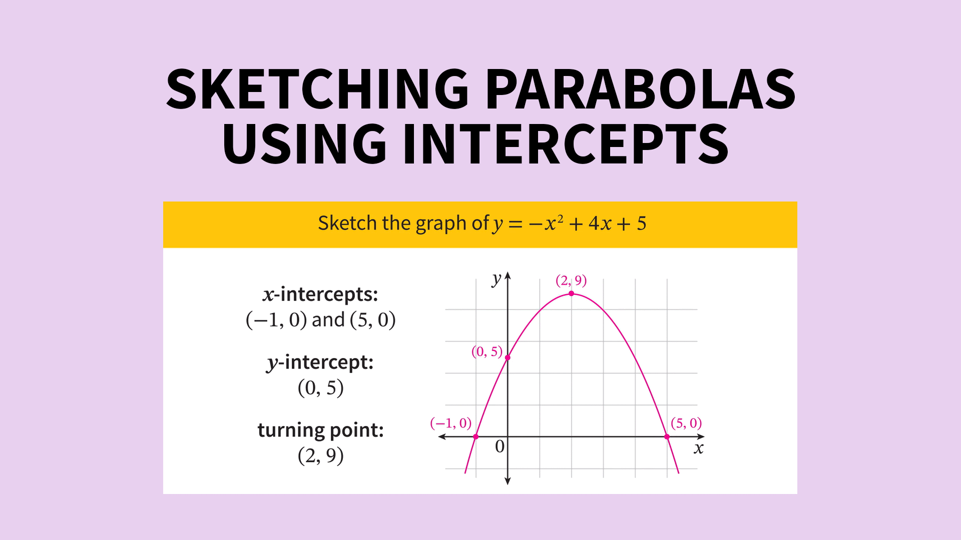Sketching Parabolas Using Intercepts | ClickView