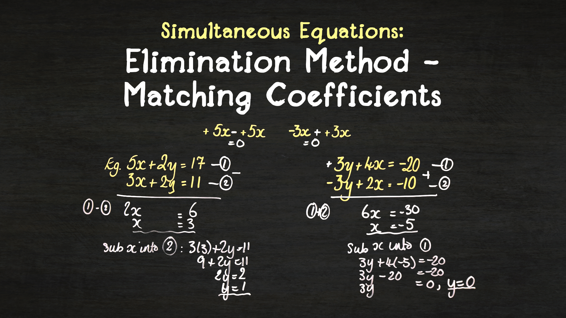 Simultaneous Equations: Elimination Method - Matching Coefficients | ClickView