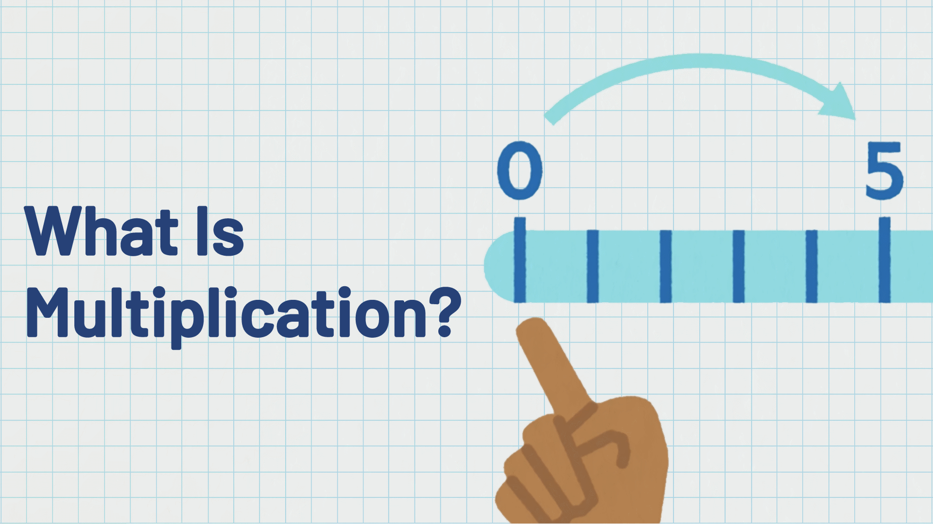 What is Multiplication? Video & Resources | ClickView