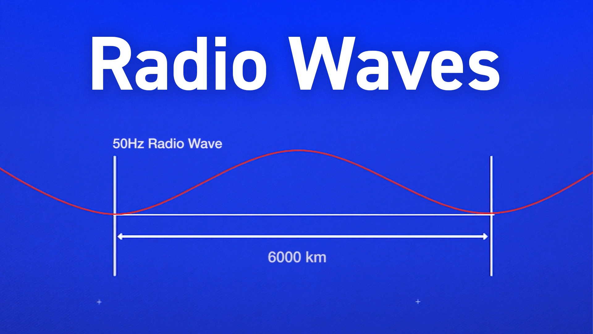 Waves: EM Spectrum Videos & Resources | ClickView
