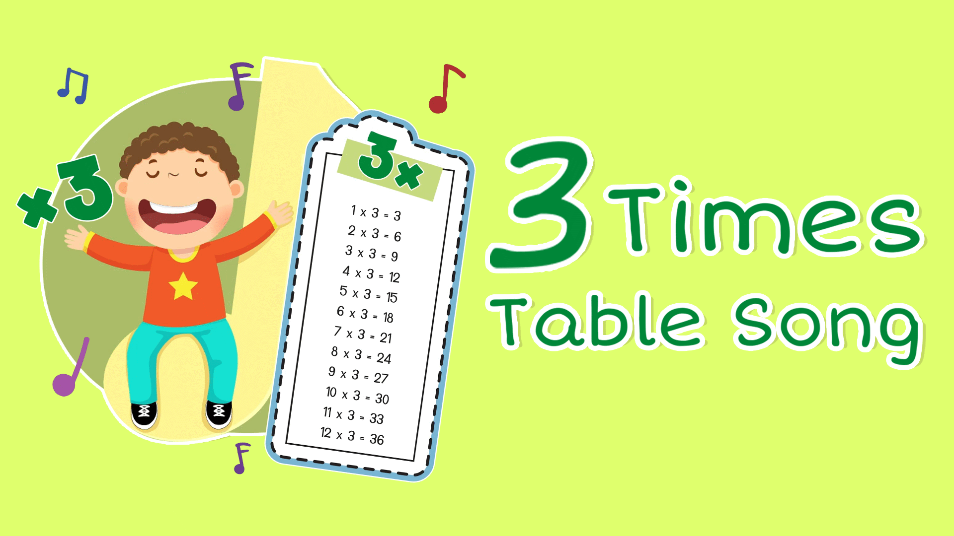 Times Tables Videos, Resources & Worksheets | ClickView
