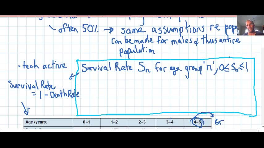 Leslie Matrices 1 - ClickView
