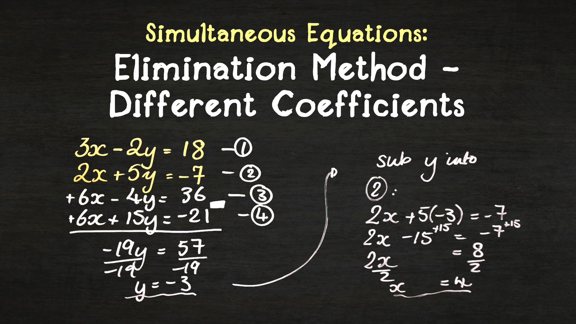 Simultaneous Equations