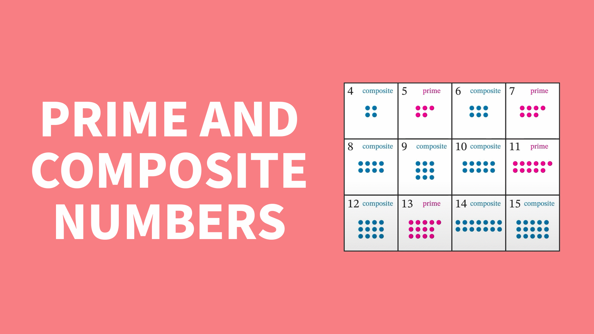 Prime and Composite Numbers Video & Resources | ClickView