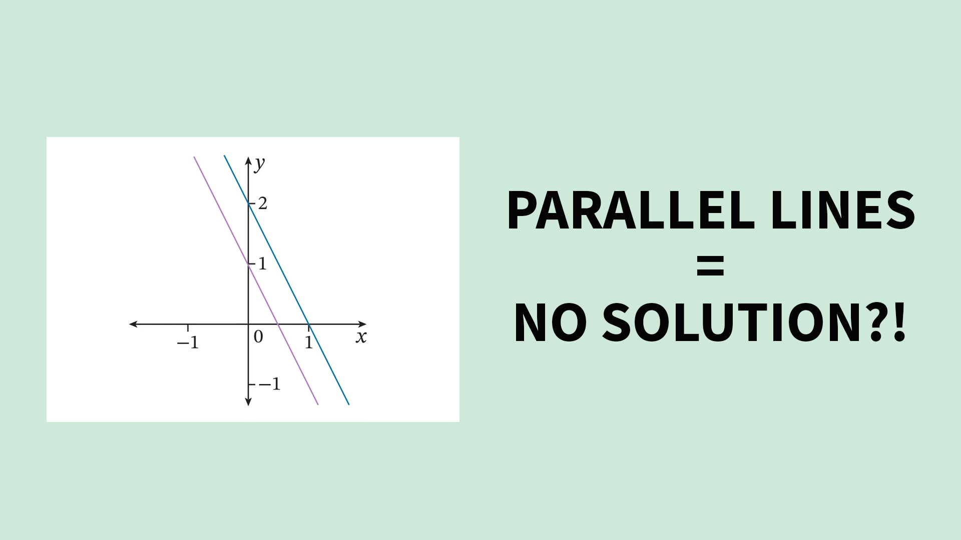 Solving Simultaneous Linear Equations Graphically | ClickView