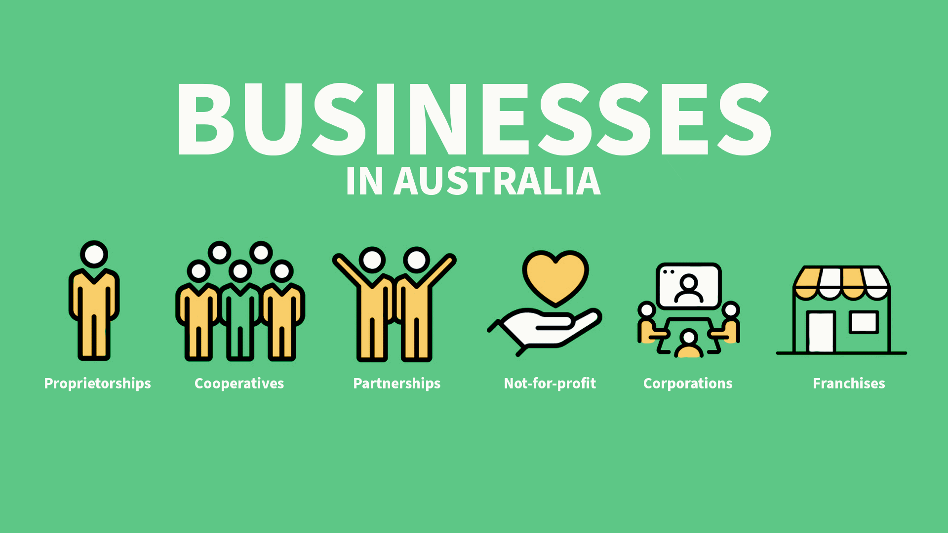 Types of Businesses Video & Resources | ClickView