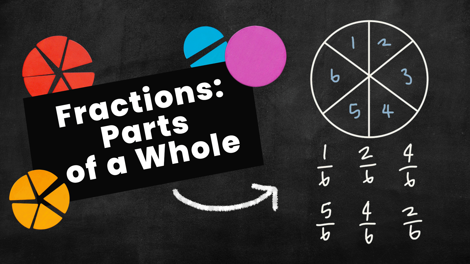 Fractions Video & Resources | ClickView