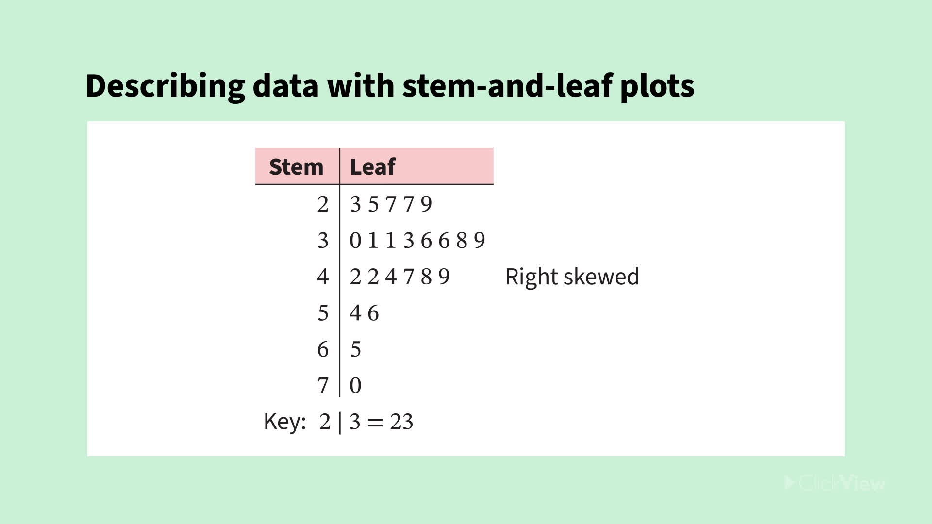 Stem-and-Leaf Plots Video & Resources | ClickView