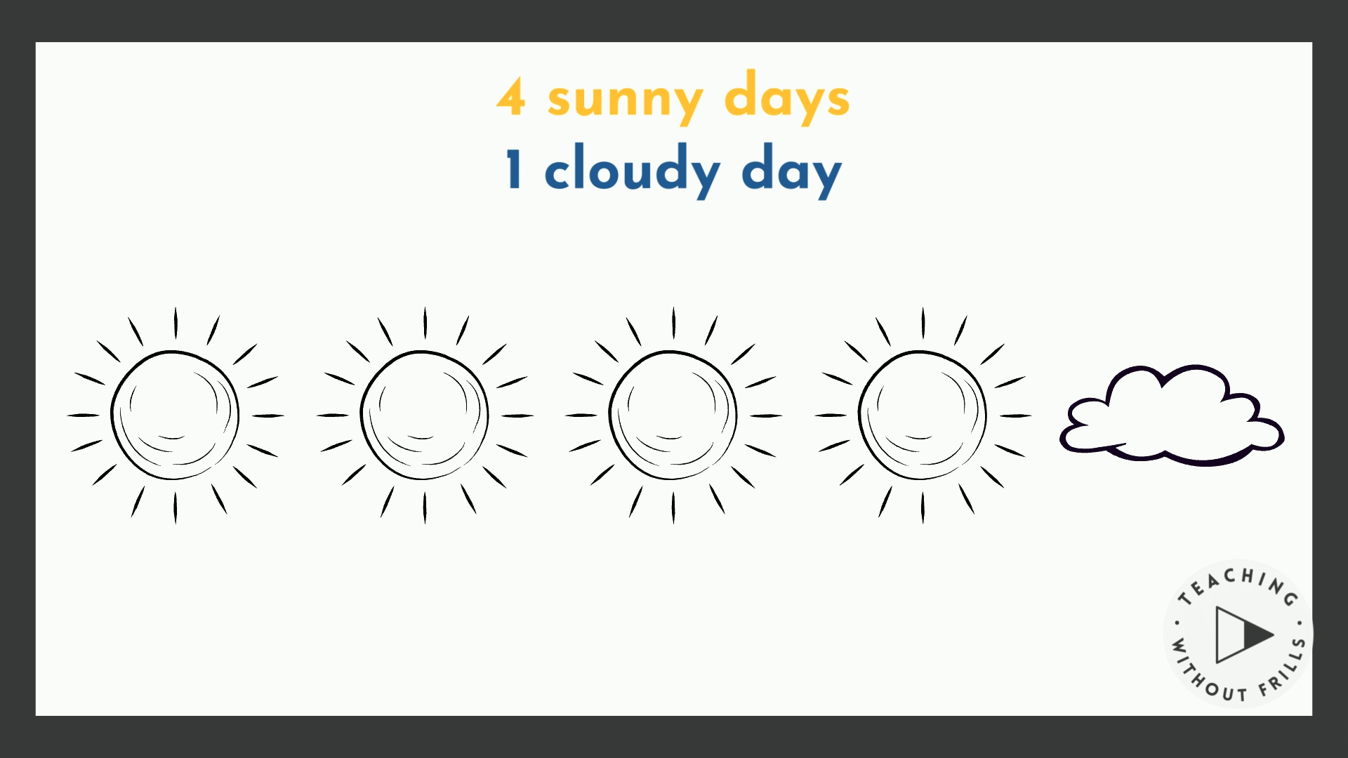 Ways to Make 5 Videos & Resources | ClickView