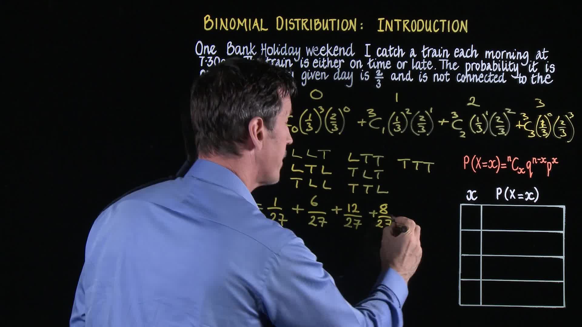 Correlation And Regression Videos And Resources Clickview