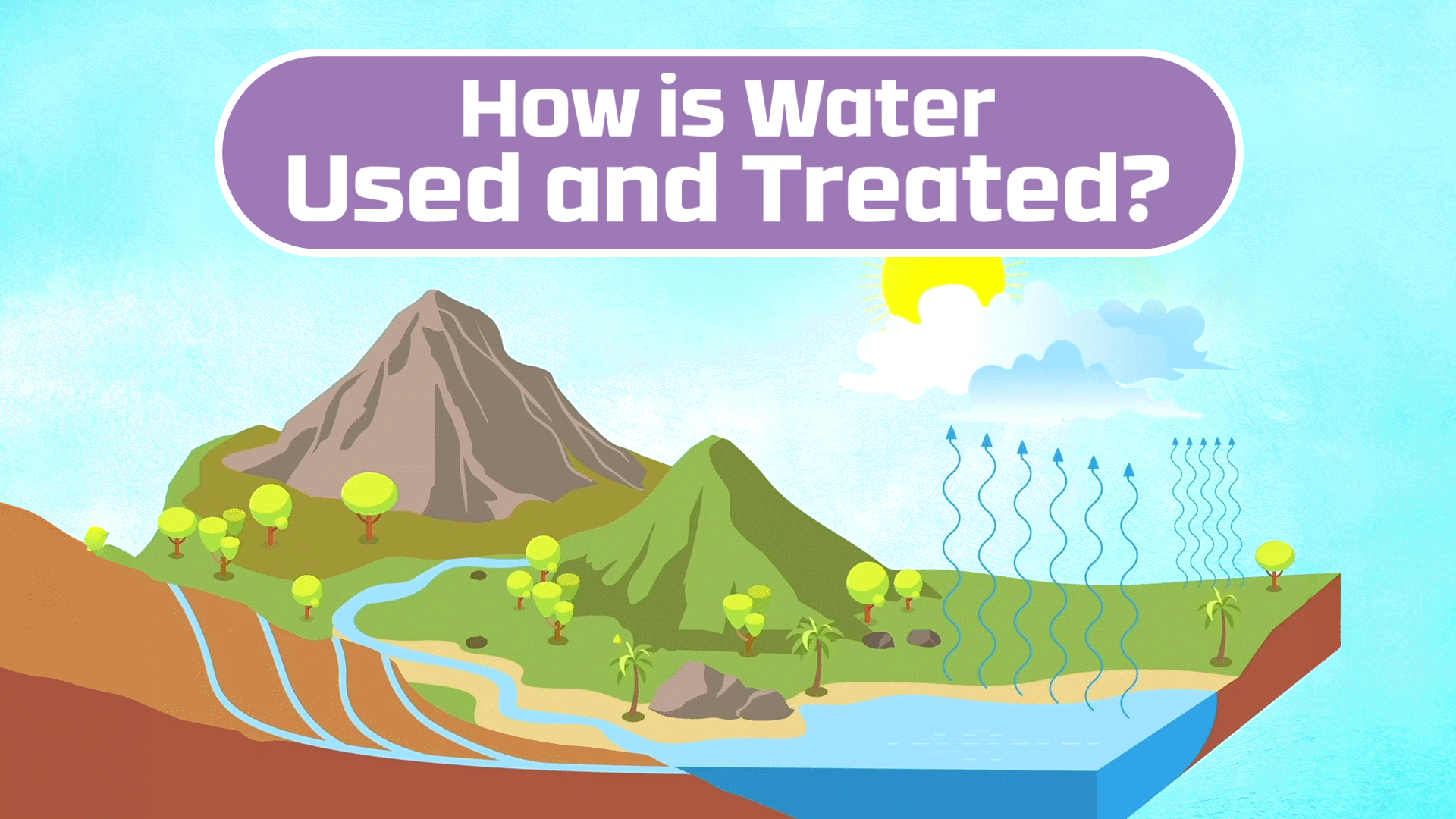 Water Video & Resources | ClickView
