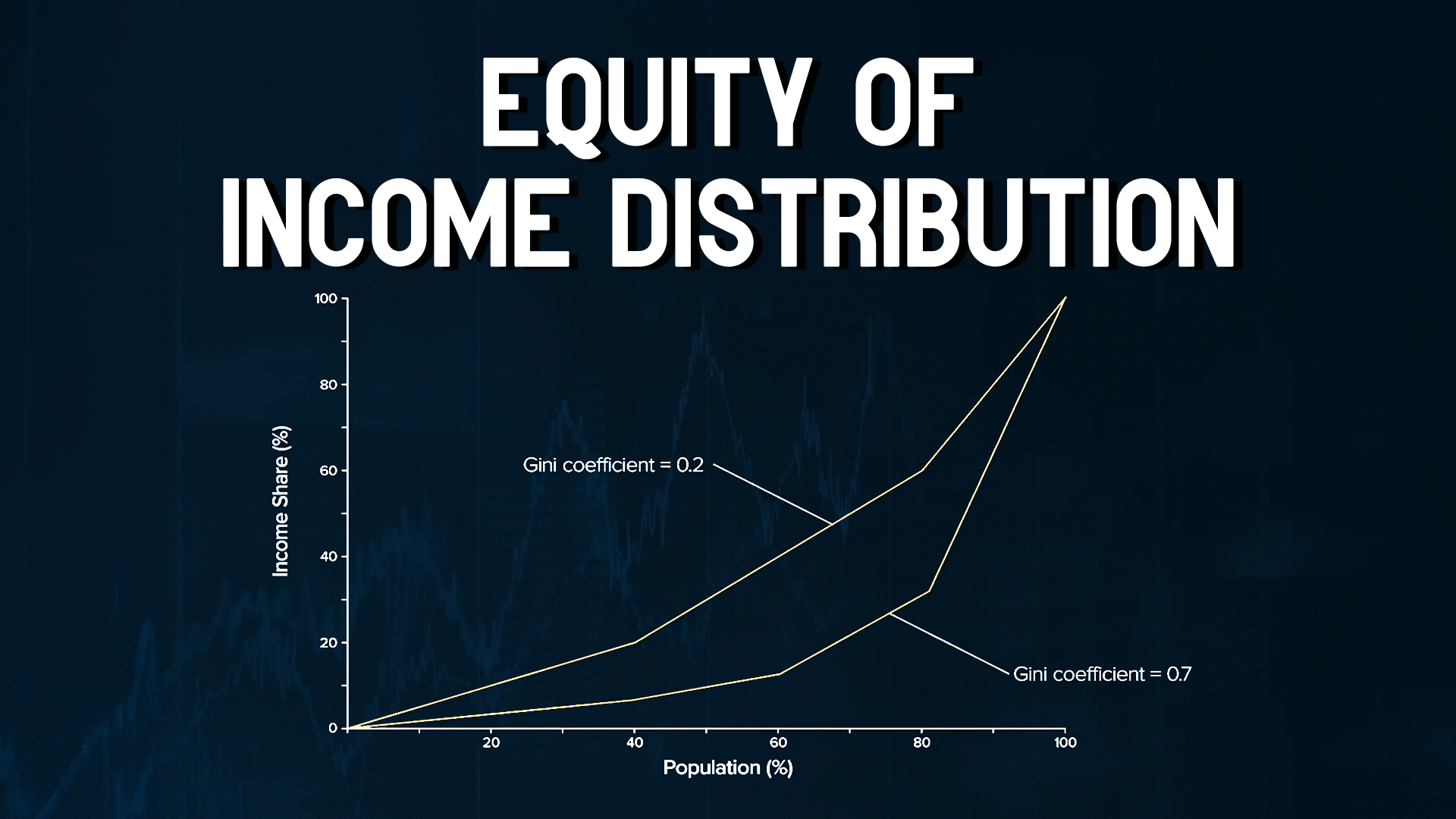 Equity of Income Distribution Video & Resources | ClickView