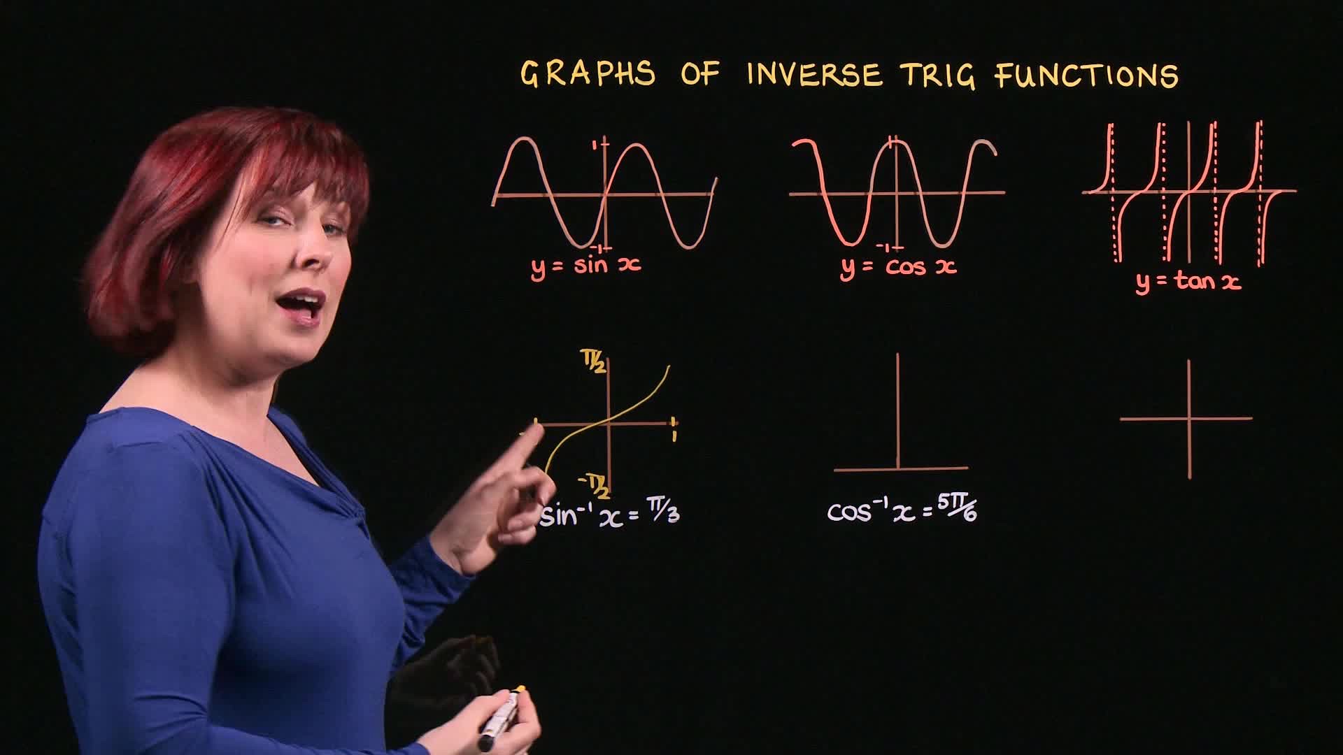 Graphs Of Inverse Trig Functions Clickview