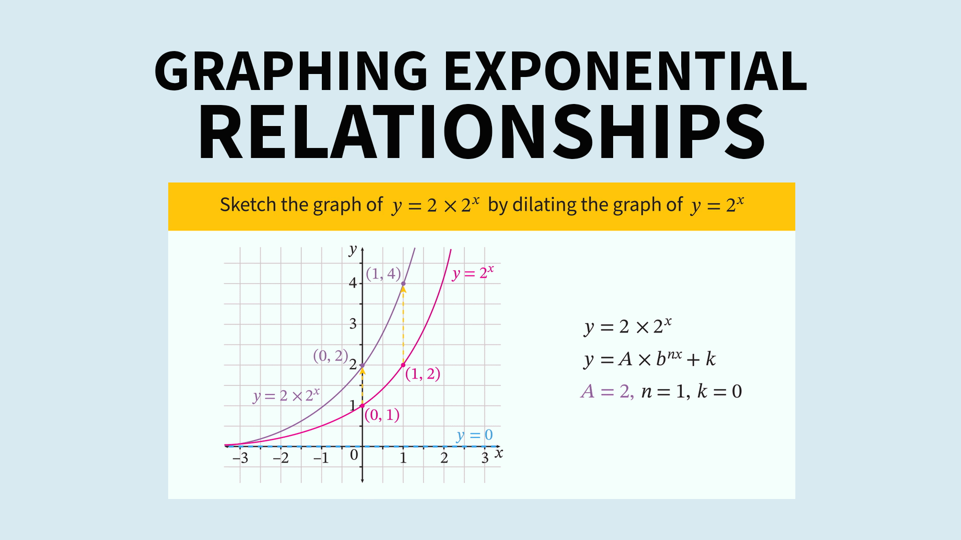 Year 10: Non-Linear Relationships | ClickView