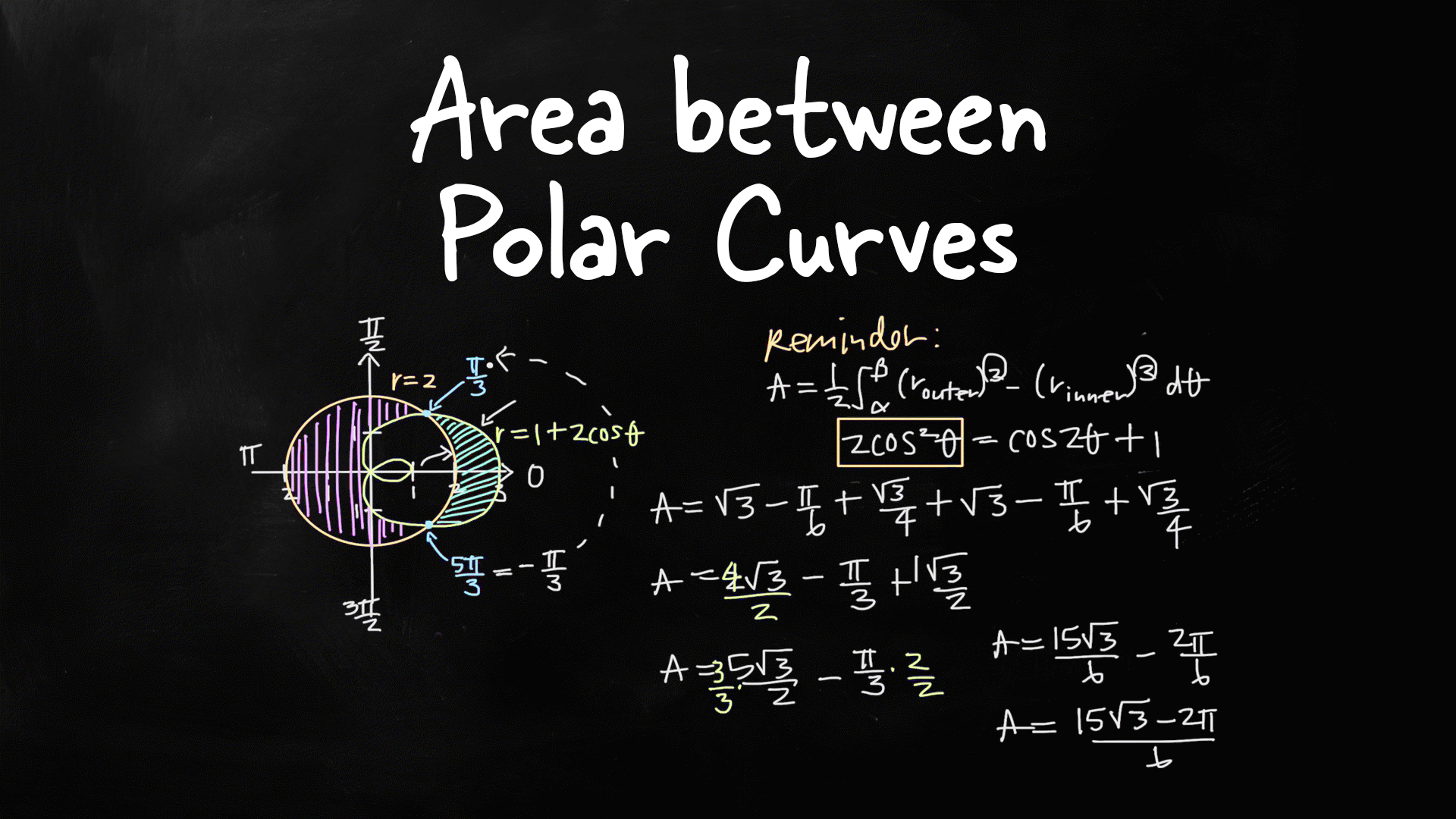 Polar & Parametric: Calculus with Polar Curves | ClickView