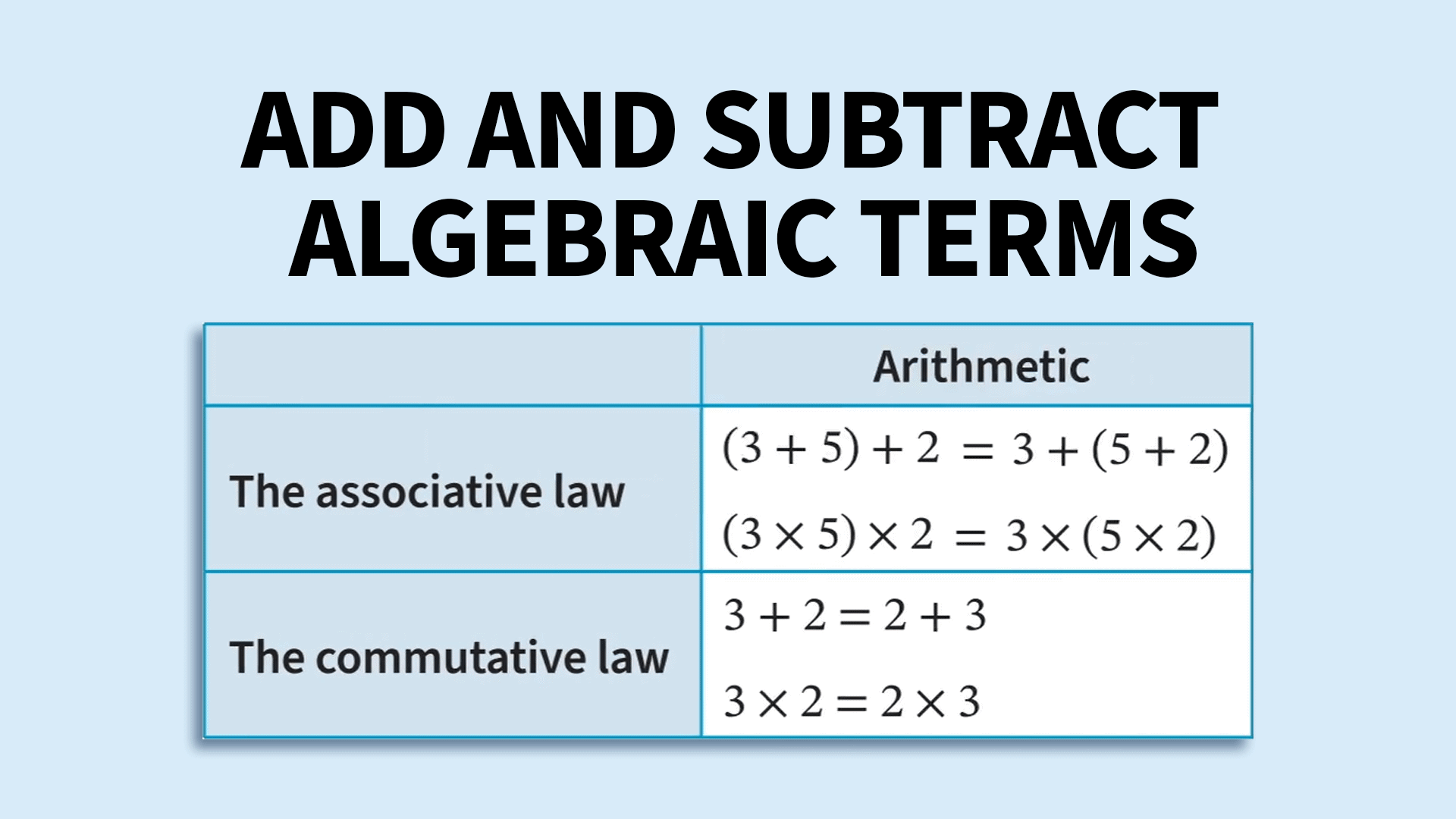 Adding and Subtracting Algebraic Terms | ClickView