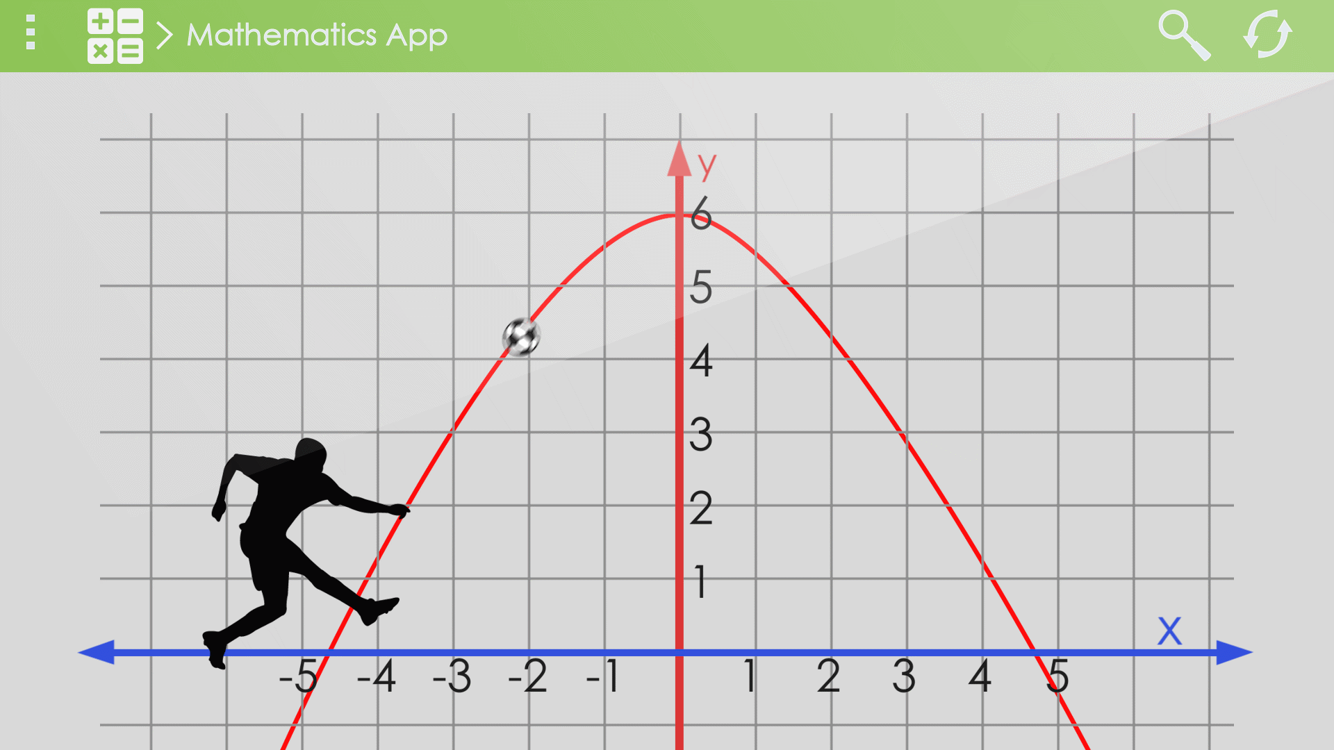 Graphing Simple Parabolas and Circles | ClickView