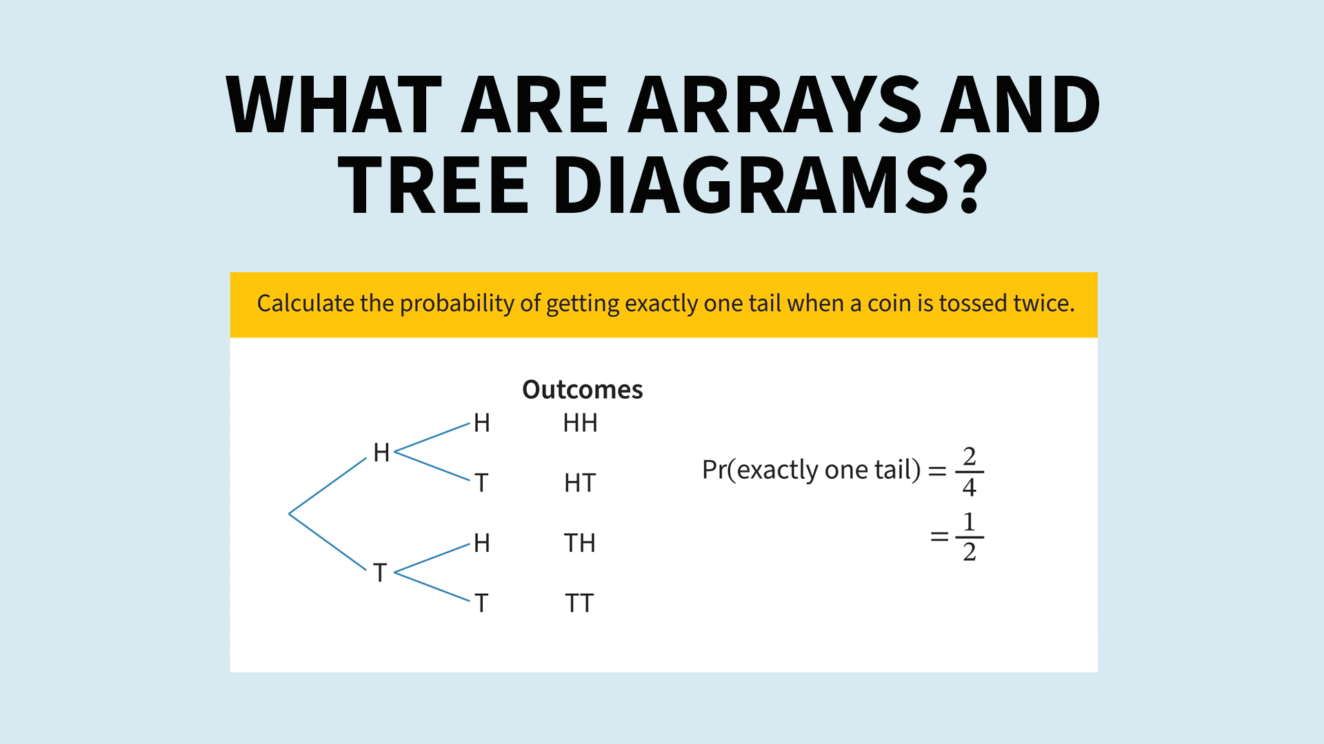 Arrays and Tree Diagrams Video & Resources | ClickView