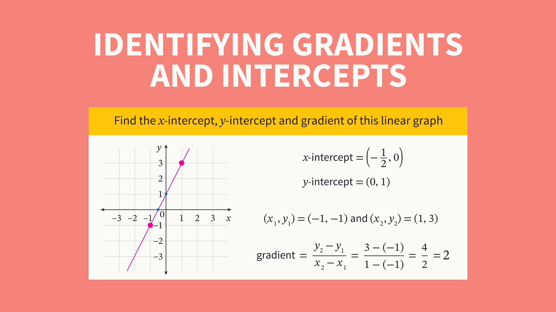 Gradient and Intercepts Video & Resources | ClickView