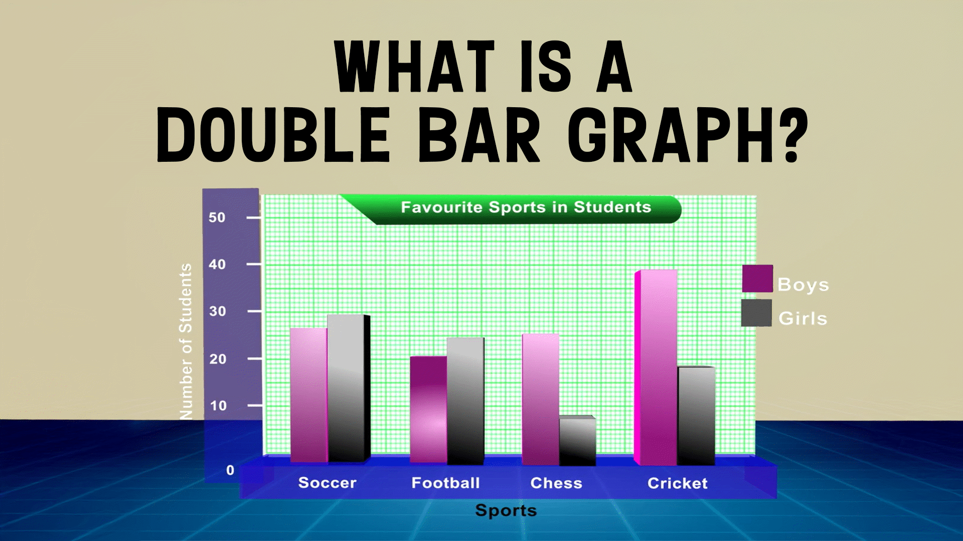 Introduction to Graphs Videos & Resources | ClickView